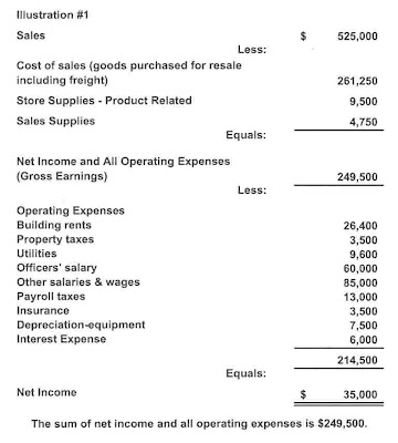 Business Income Loss Blogger: Business Income Loss Measurement